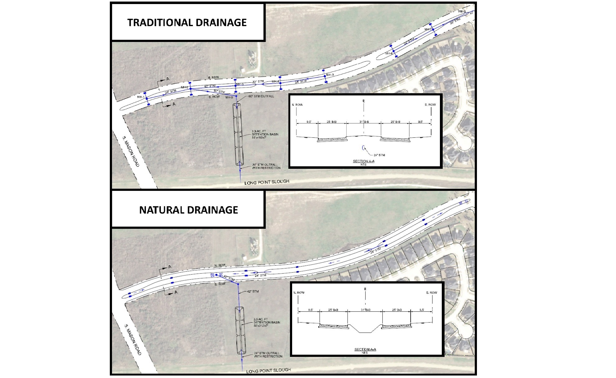 Low Impact Development Design Evaluation for Bellaire Blvd Improvements ...